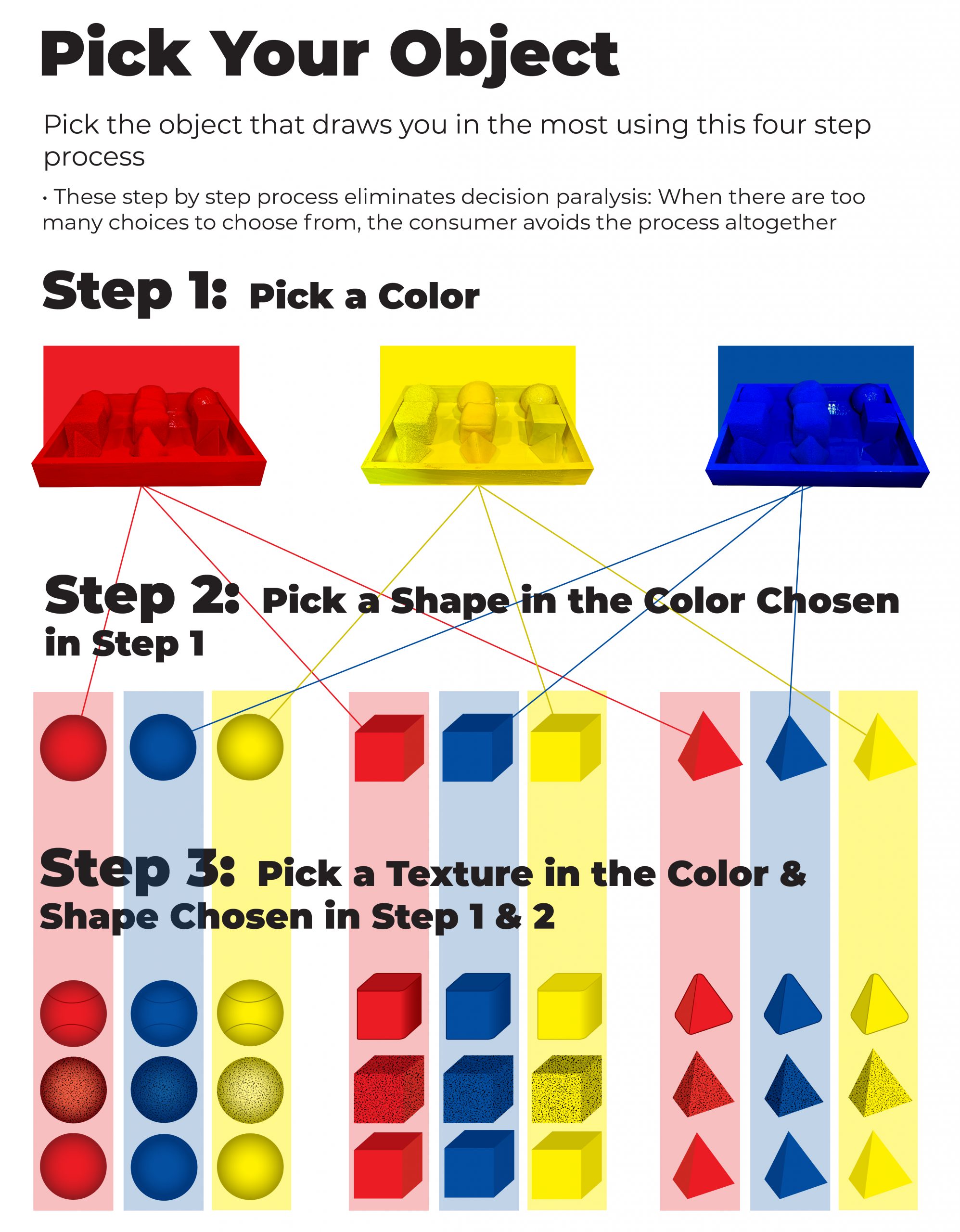 Sensory Personality Test – Bethan Anderson